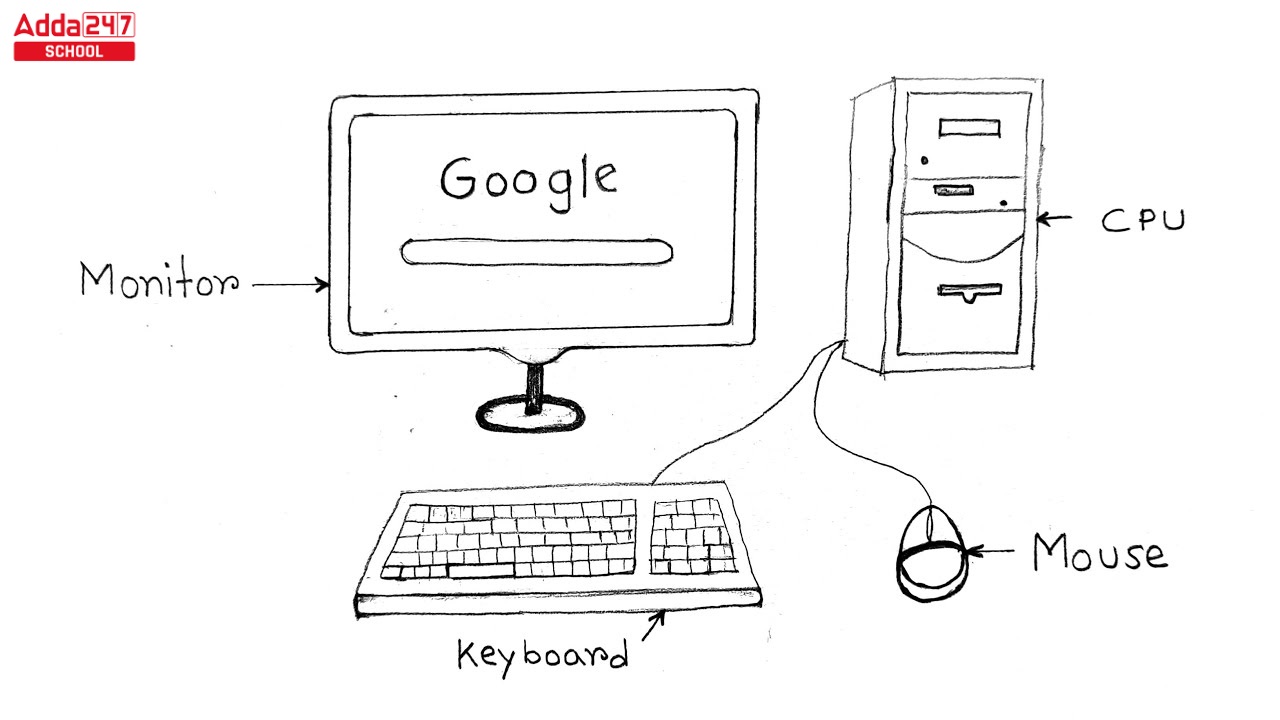 Computer Parts Name, Images, Drawing for kids