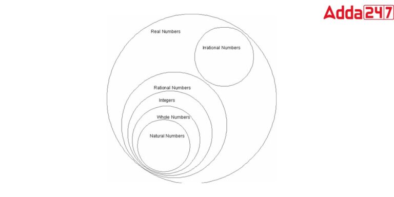 Rational Numbers- Definition, Symbol, Properties, Types and Examples