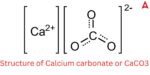 CaCO3 Chemical Name, Calcium Carbonate Common & Compound Name ...