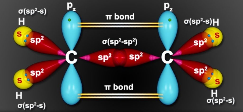 sp, sp2, sp3 Hybridization Examples, sp3d2 Shape & Structure