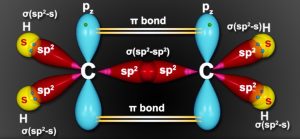 sp, sp2, sp3 Hybridization Examples, sp3d2 Shape & Structure