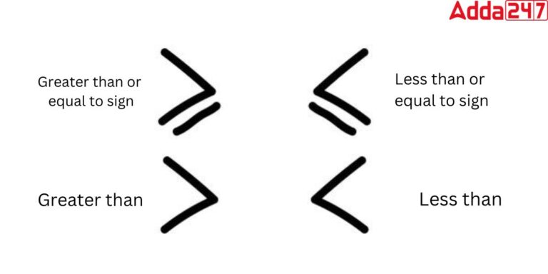 Greater Than and Less Than, Equal to Sign and Symbols: Check Meaning ...