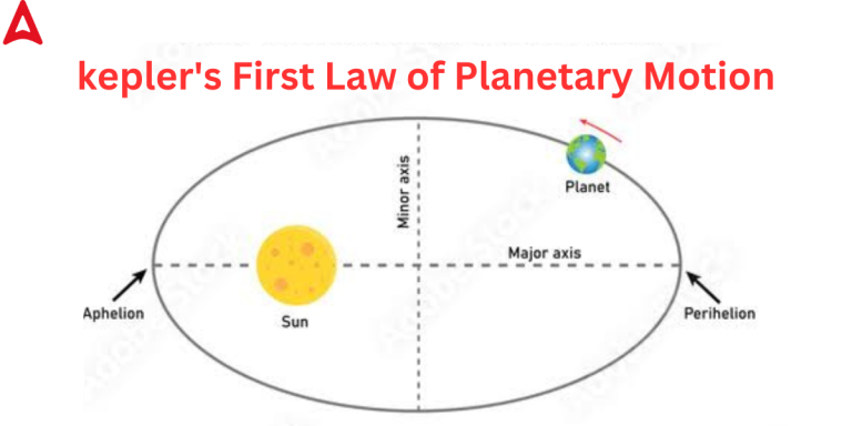 Kepler's Law of Planetary Motion for Class 11: Get Kepler First and ...