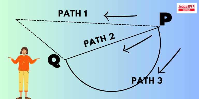 Types of Motion with Examples for Class 9