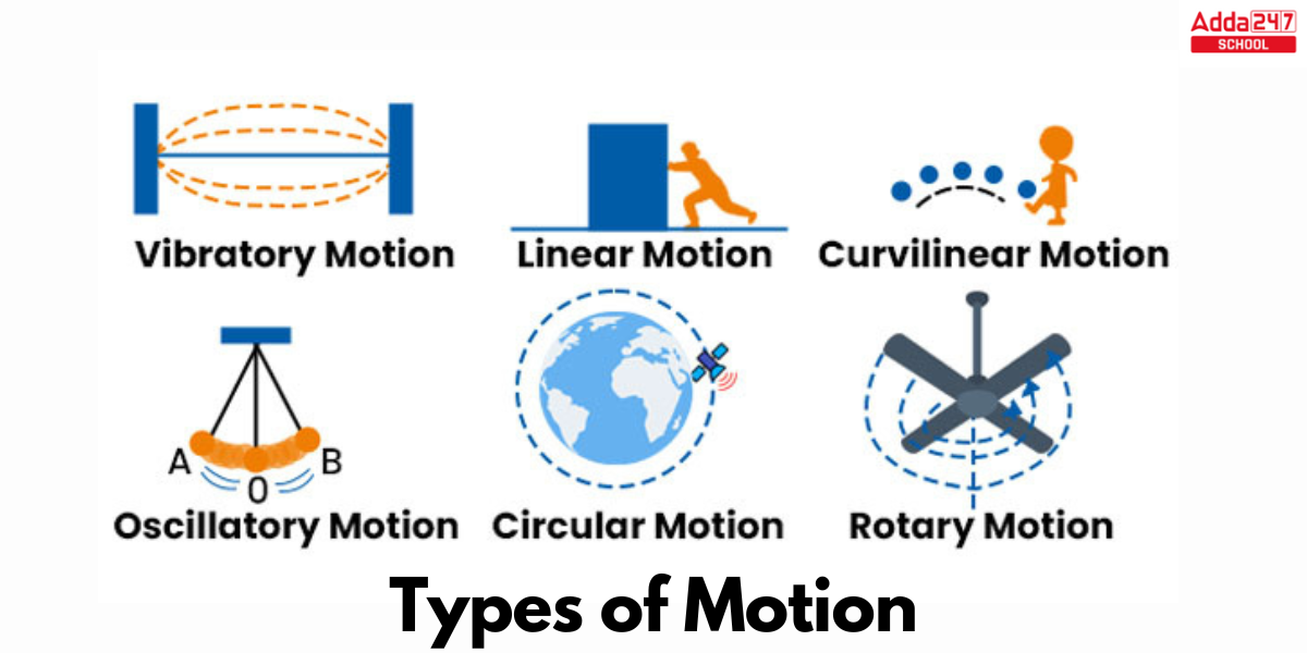 Types of Motion with Examples for Class 9 Types of Motion with Examples for Class 9