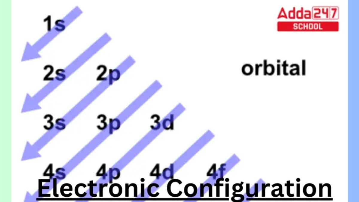 Electronic Configuration- Check Electron Configuration Definition ... Electronic Configuration- Check Electron Configuration Definition ...