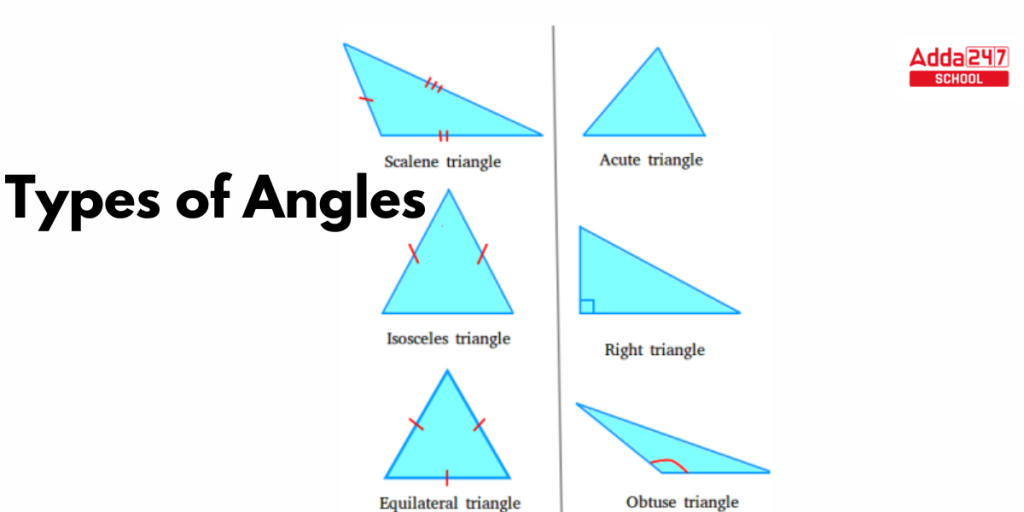 Types of Triangles on The Basis of Sides and Angles