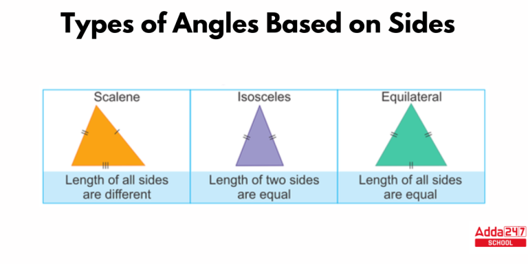 Types of Triangles on The Basis of Sides and Angles