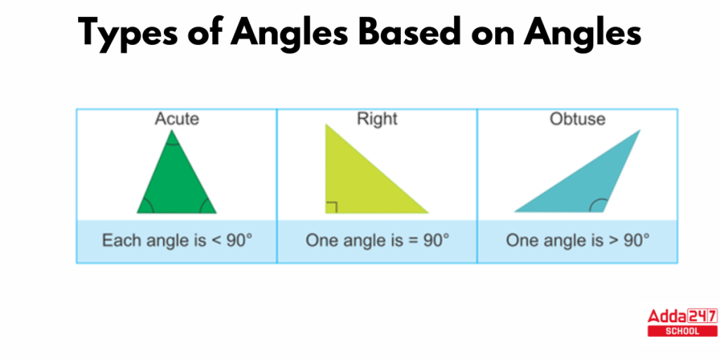 Types of Triangles on The Basis of Sides and Angles