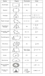 Mensuration Formulas PDF for All 2D, 3D Shapes in Maths, Get Chart