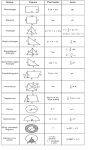 Mensuration Formulas PDF for All 2D, 3D Shapes in Maths, Get Chart