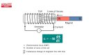 Faraday's Law of Induction Class 12, 10- Electromagnetic Induction