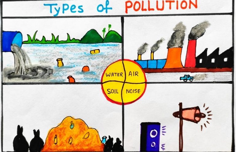 Types of Pollutions- प्रदूषण के प्रकार और कारण
