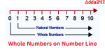 Whole Numbers, Definition, Properties, Example, Applications, Uses