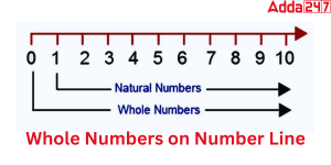 Whole Numbers, Definition, Properties, Example, Applications, Uses