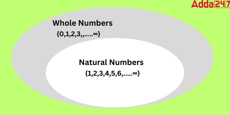 Whole Numbers, Definition, Properties, Example, Applications, Uses