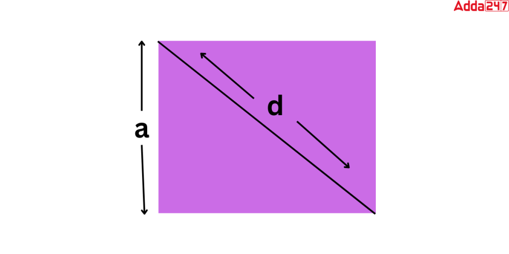 Area of Square Formula for Class 7 with Examples