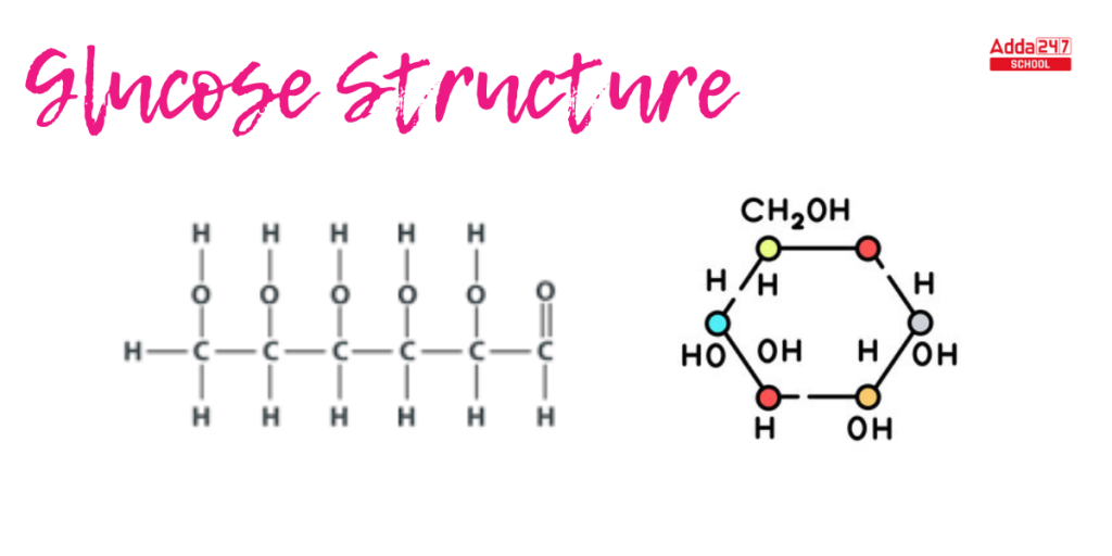 Glucose Formula- Sugar Formula Definition, Chemical Properties