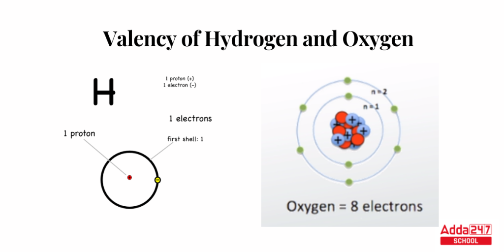 Valency Table: Check Valency of All 118 Elements Chart, PDF For Class 9 ...