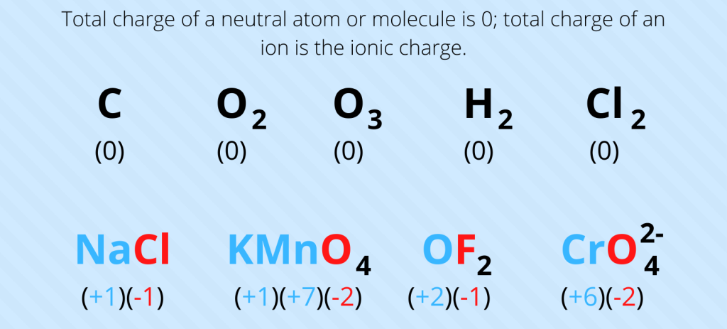 Valency Table: Check Valency of All 118 Elements Chart, PDF For Class 9 ...