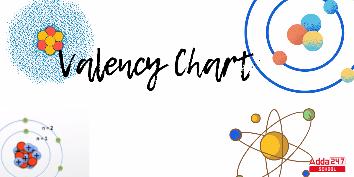 Valency Table: Check Valency of All 118 Elements Chart, PDF For Class 9 ... Valency Table: Check Valency of All 118 Elements Chart, PDF For Class 9 ...
