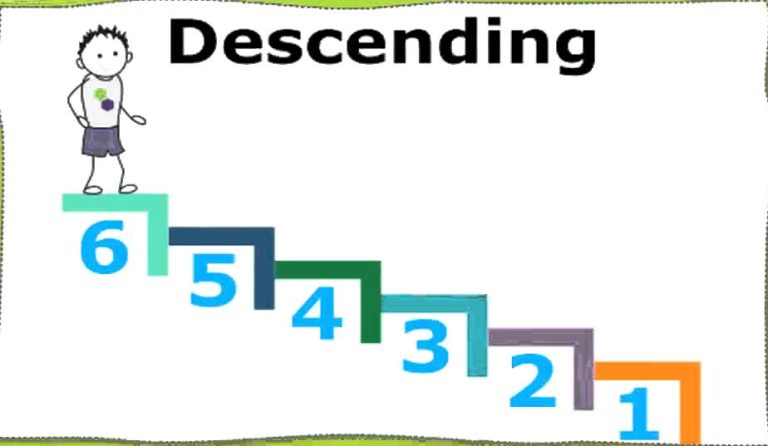 Descending Order- Definition, Symbol, and Examples