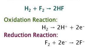 Oxidation and Reduction Definition and Example in Chemistry