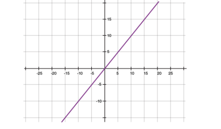 Zero of a Polynomial for Class 9 and 10 Students, Learn Zero Polynomial ...