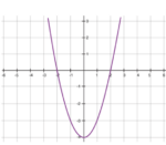 Zero of a Polynomial for Class 9 and 10 Students, Learn Zero Polynomial ...