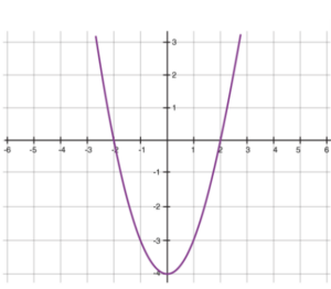 Zero of a Polynomial for Class 9 and 10 Students, Learn Zero Polynomial ...