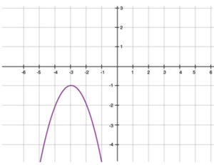 Zero of a Polynomial for Class 9 and 10 Students, Learn Zero Polynomial ...