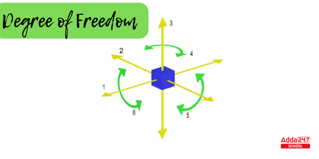 Degree of Freedom Formula, Definition, Examples Statistics