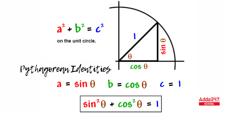 Trigonometry Formulas for Class 11 and 12 PDF Download
