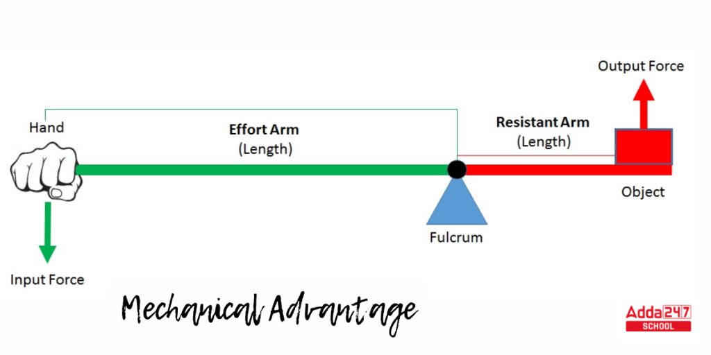 Mechanical Advantage Formula- Definition, Unit, Examples