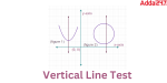 Vertical Line- Slope, Equations, Definition, Examples, Image