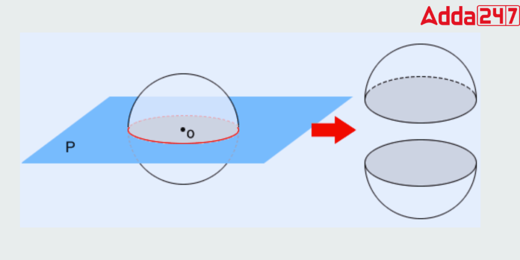 Volume of Hemisphere Formula, Definition, Examples