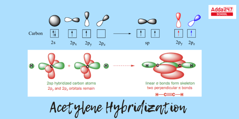 Acetylene Formula, Name, Definition, Structure, Hybridization