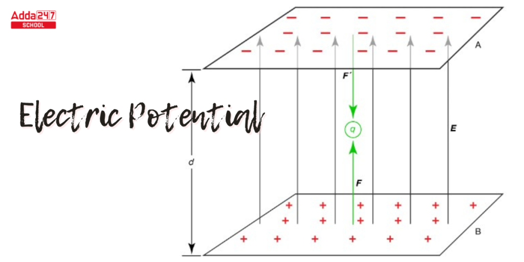 Potential Difference Between two Points in Physics Class 12