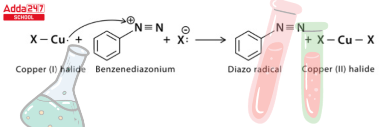 Sandmeyer Reaction Mechanism
