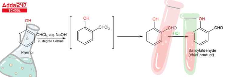 Reimer Tiemann Reaction Mechanism
