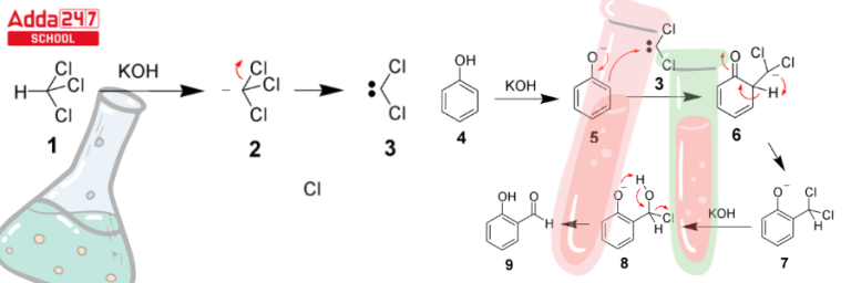 Reimer Tiemann Reaction Mechanism