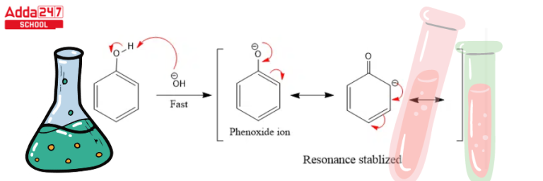 Reimer Tiemann Reaction Mechanism