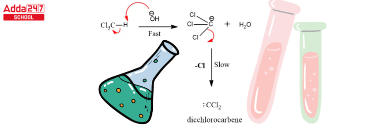 Reimer Tiemann Reaction Mechanism