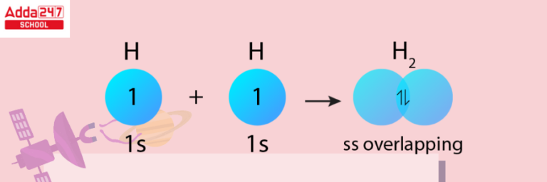 Valence Bond Theory: Definition, Postulates, Example