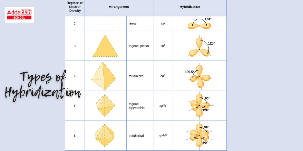 Valence Bond Theory: Definition, Postulates, Example