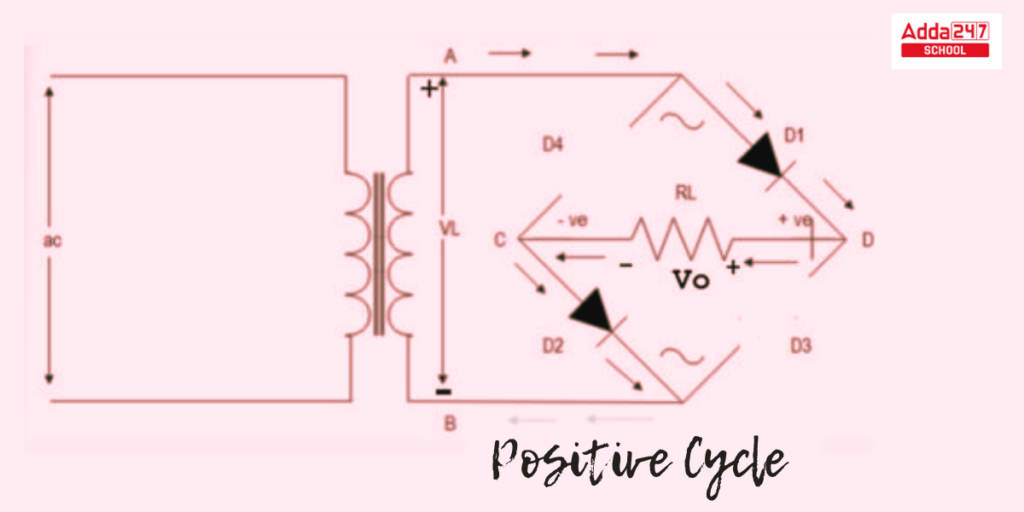 Bridge Rectifier Circuit Construction, Working Diagram