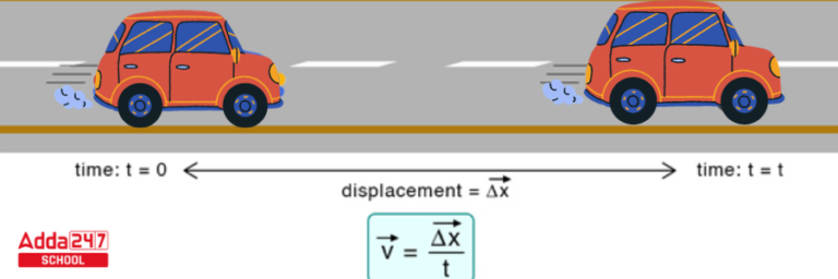 Velocity - Definition, Formula, Units, Equation, Examples