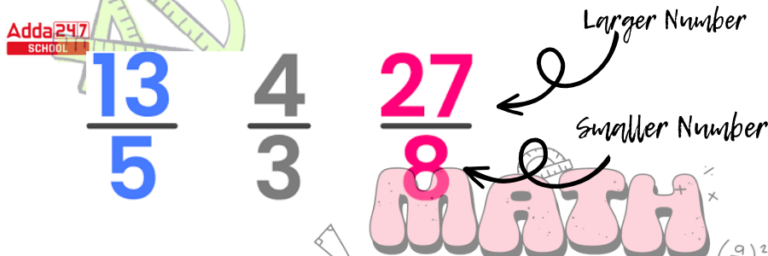 Types of Fraction- Definition, Types with Examples