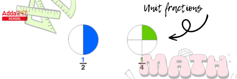 Types of Fraction- Definition, Types with Examples