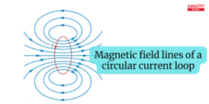 Magnetic Field Formula - Definition, Equations, Examples